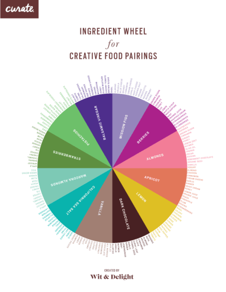 How to Spark Creativity in the Kitchen | Wit & Delight | Designing a ...