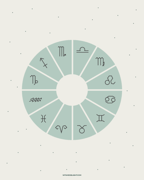 Your Ideal Fall Activity - According to Your Zodiac Sign | Wit ...