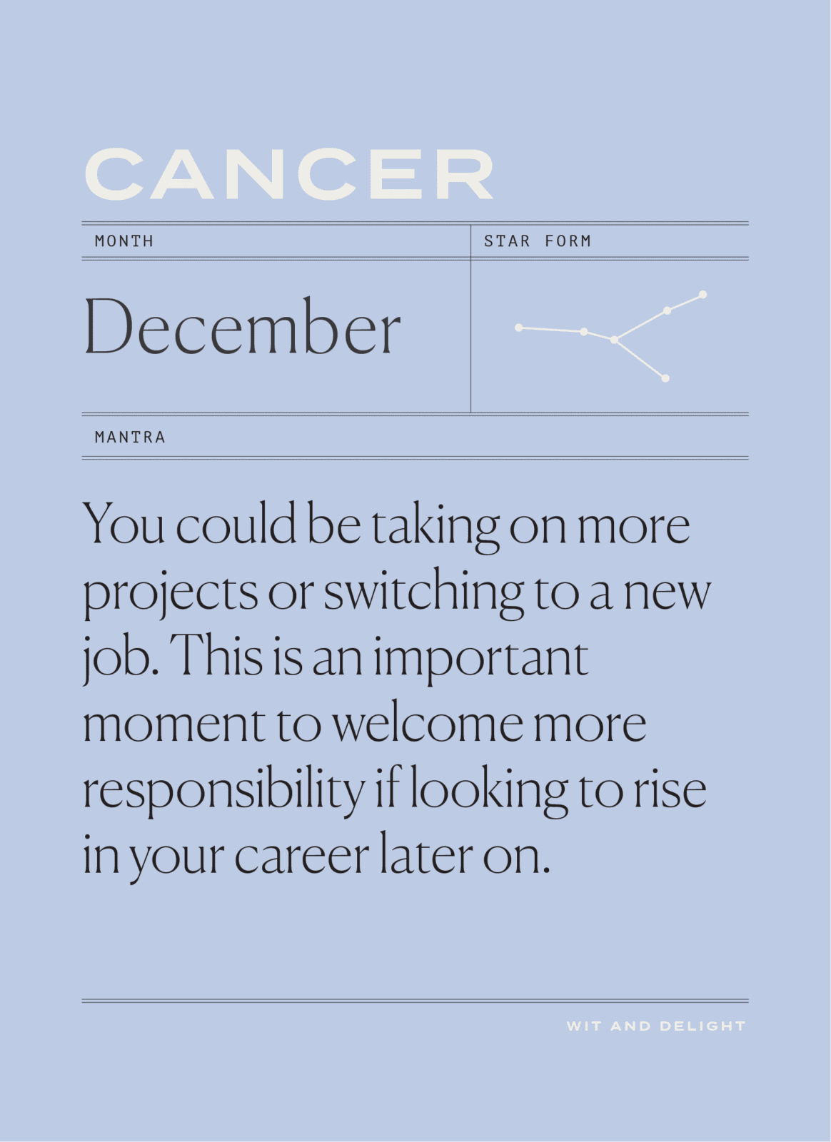 December Horoscopes: The Wheel of Life Turns Again - Wit & Delight ...
