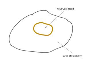 How to Advocate for Your Needs in a Relationship | Wit & Delight ...